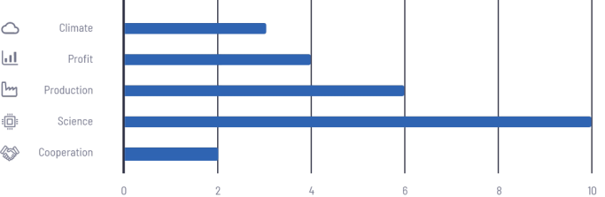 Cryptopia Wiki | Tech